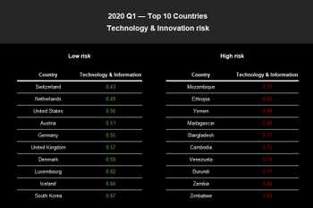 Our Insights | Pinkerton